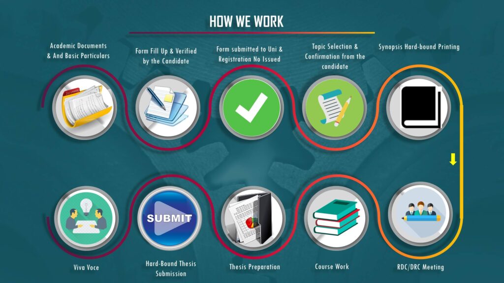 PhD Admission Process - Phd Admission